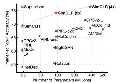 Self Supervised Learning For Graphs By Paridhi Maheshwari Stanford