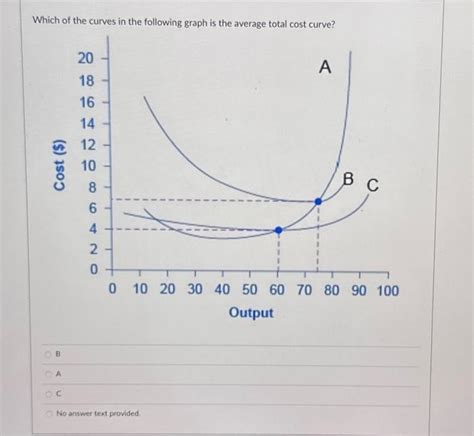 Solved Which Of The Curves In The Following Graph Is The Chegg