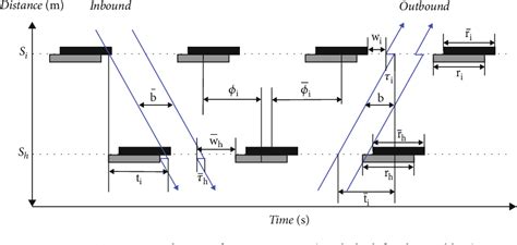 Figure 1 From Transit Signal Priority For An Integrated Traffic Signal System Semantic Scholar