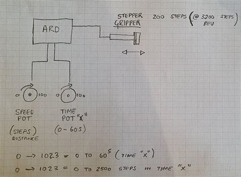 Using A Pot To Manage Speed Programming Arduino Forum