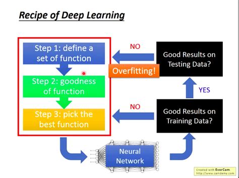 Cnn调参之我见 知乎