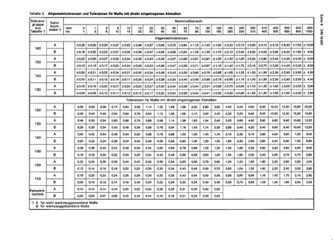 Iso 8015 Tabelle My Xxx Hot Girl