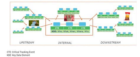 how iota uses distributed ledgers and scylladb for supply chain
