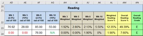 Ignoring Na Cells And Calculating All Others Rexcel