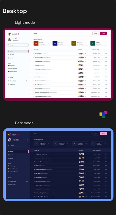 A Responsive Task Management Dashboard Behance