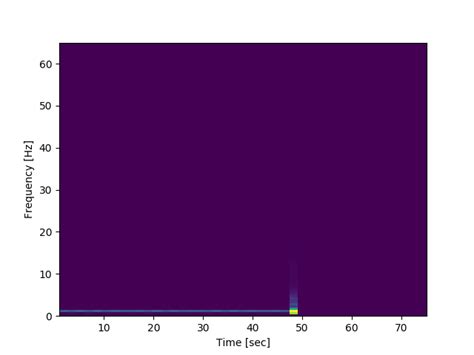 Pandas Typeerror 1st Argument Must Be A Real Sequence 2 Signal