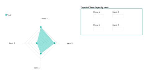 Solved Dynamic Radar Visualization Based On Multiple Inpu
