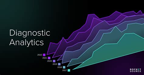 Diagnostic Analytics Rocketsource Driving Strategic Action With Expert Insights