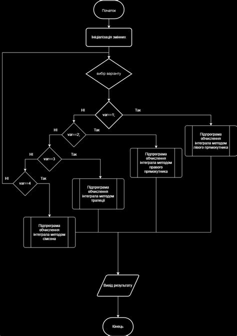 github kakeki228 lab2 2