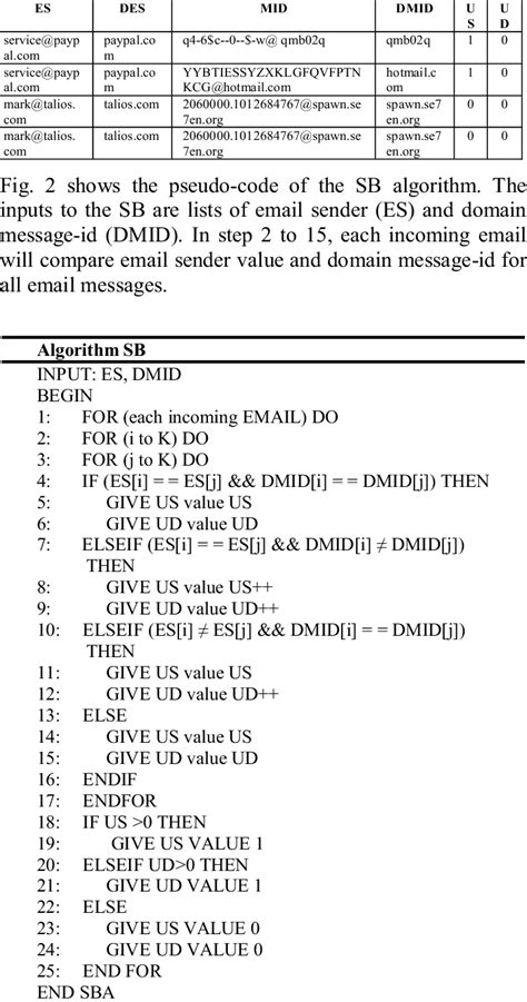 Datasets For Sender Behavior Download Table