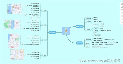 利用思维导图打造详实旅行计划：processon实用指南 Csdn博客