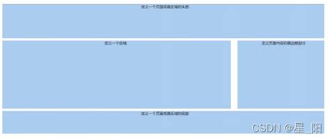 【web前端笔记05】html5新增元素和css介绍运用html5的结构元素布局 Csdn博客