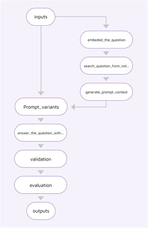 The Lingaro Mlops Framework For Delivering Ai Solutions