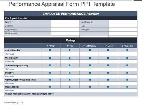 Performance Appraisal Form Ppt Template PowerPoint Templates Designs PPT Slide Examples