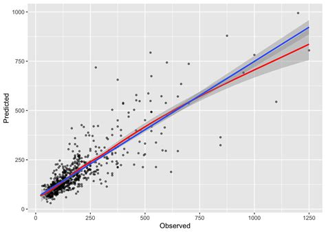 practical 5 practical 4 machine learning geog5917 big data