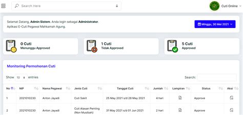 Aplikasi E Cuti Pegawai Dengan Framework Codeigniter Php Dan Mysql