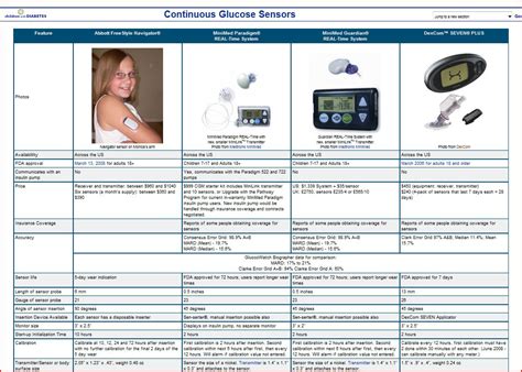 Insulin Pump Comparison Chart A Visual Reference Of Charts Chart Master