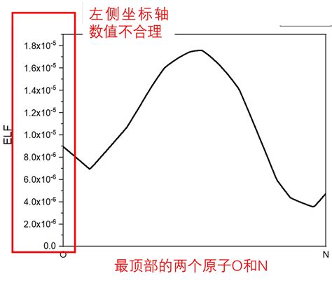 Vasp参数设置对电子定域化函数elf的影响测试 哔哩哔哩