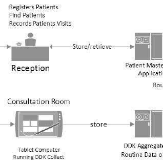 Activity Flow Diagram Of Proposed Implementation Download Scientific Diagram