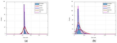 An Efficient Ship Detection Method Based On Yolo And Ship Wakes Using