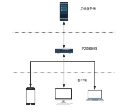 如何设计保活机制与心跳包 Csdn博客