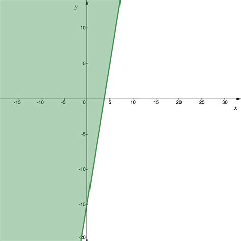 This Exercise Illustrates Why The Minimum And Maximum Values Quizlet