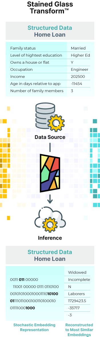 Stained Glass For Model Deployment Protopia