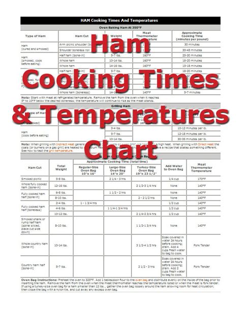 Reynolds Cooking Bags Time Chart Minimalist Chart Design
