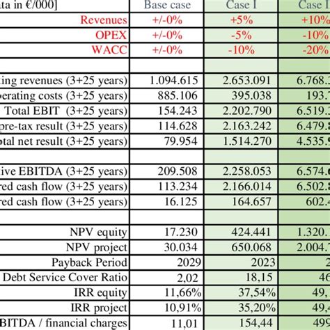The Productivity J Curve Download Scientific Diagram