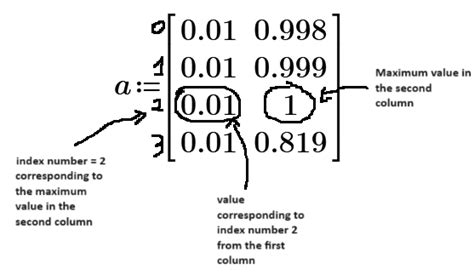 solved how to find the index and the corresponding value ptc
