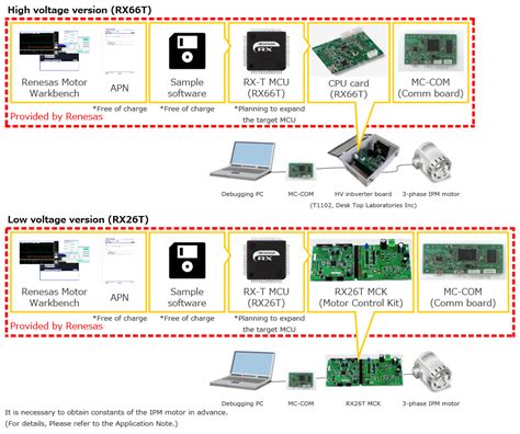 whole speed range sensorless motor solution renesas