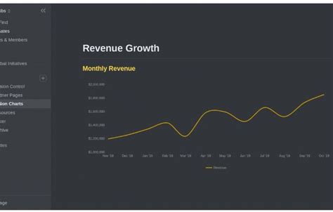 Chart Nerd Alternatives And Similar Sites And Apps Alternativeto