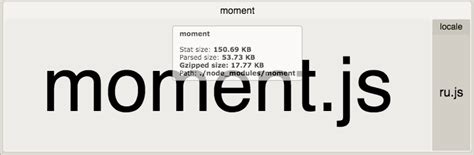 Issues With Webpack Bundling · Issue 814 · Date Fnsdate Fns · Github