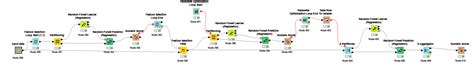 feature selection in regression knime analytics platform knime