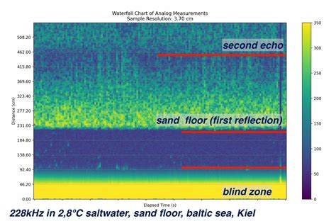 gallery a diy open source sonar