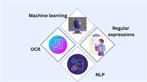 What Is Text Extraction Advantages Types And Applications