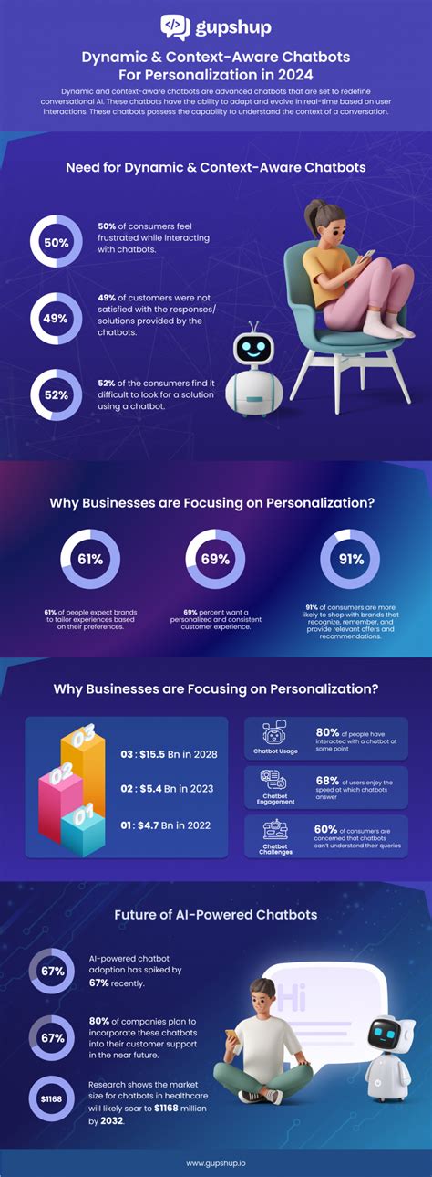 2024 Chatbots Dynamic And Context Aware Innovation