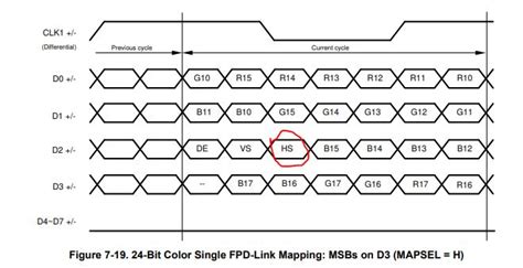 DS UB Q HSYNC Timing Stability With External Clock Interface Forum Interface TI E E