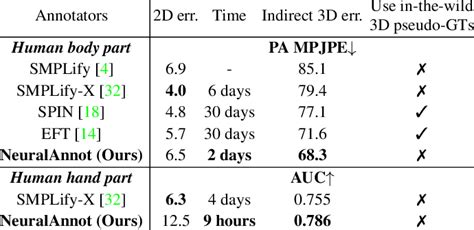 3d Pseudo Gts From Neuralannot Still Achieves The Best Indirect 3d Download Scientific Diagram