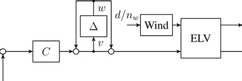 General Analysis Interconnection For Margin Analysis Download