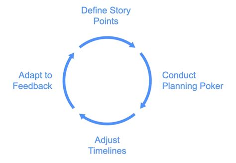 Software Development Time Estimation Beginners Guide