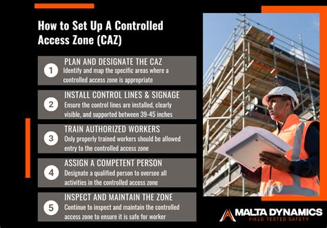 Your Guide To The Osha Requirements Around Controlled Access Zones