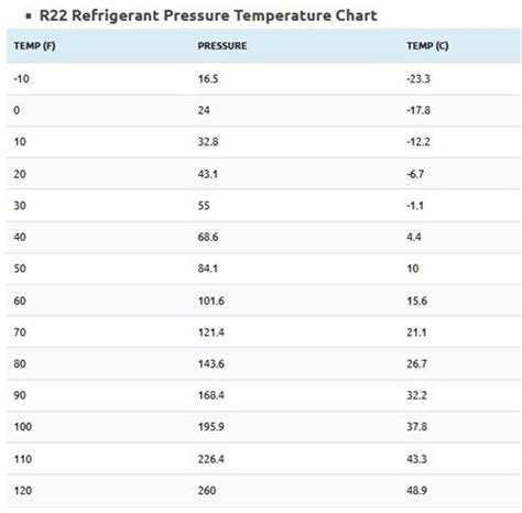 Refrigerant Conversion Chart