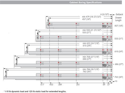 Grass 18 Dynapro 3d Undermount Drawer Slide For 34 Material 132lb