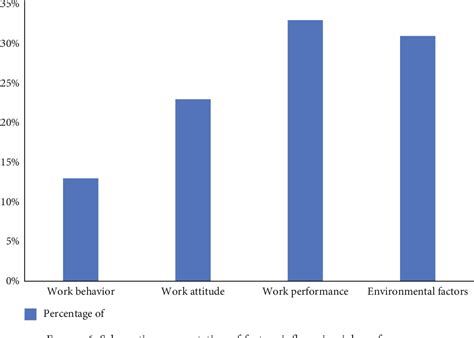 Figure 6 From Analysis Of Human Resource Allocation Scheme For Digital Media Big Data Based On