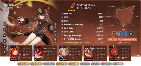 what can i do to improve my hu tao build? : r/Genshin_Impact