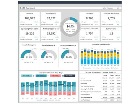 kpi dashboard excel executive dashboard excel dashboard