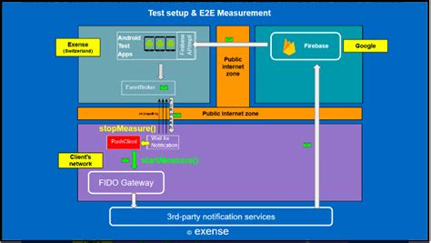 The End To End Testing Of Asynchronous Systems Step