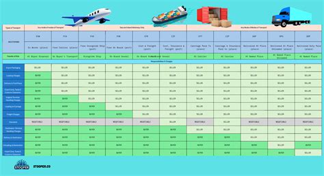 Incoterms A Guide For International Trade