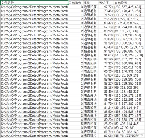 基于yolov10 v9 v8深度学习的工业金属品外观瑕疵检测系统【python源码 pyqt5界面 数据集 训练代码】深度学习实战、目标检测